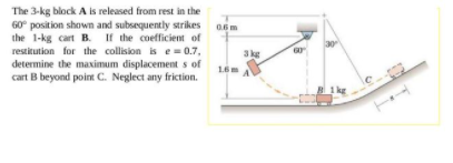Solved The 3-kg block A is released from rest in the 60° | Chegg.com