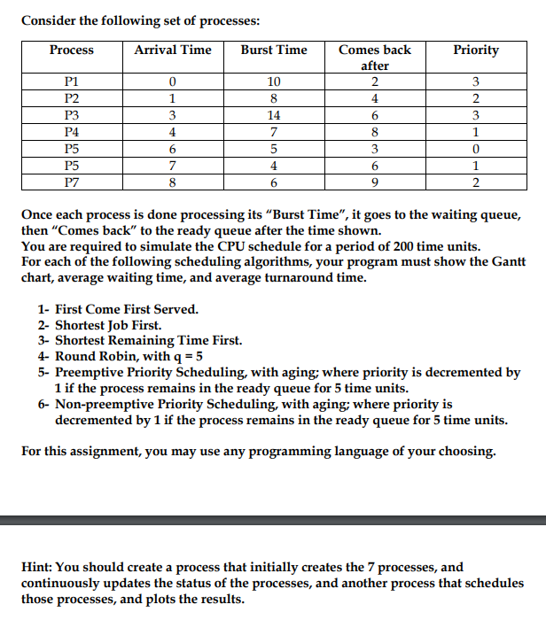Solved Consider the following set of processes: write | Chegg.com