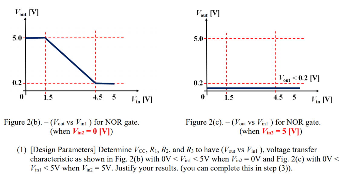 Solved Vout [V] Vout [V] 5.0 5.0 out 0.2 [V 0.2 0.2 0 1.5 | Chegg.com