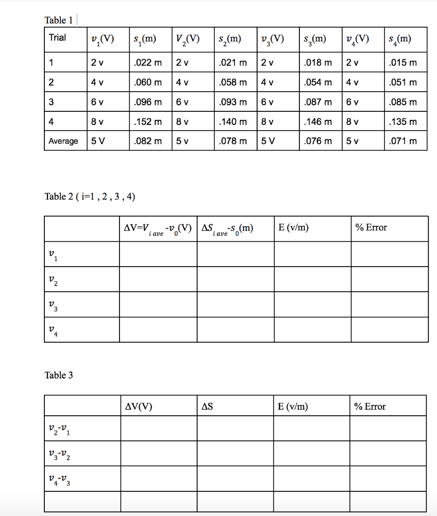 fill table 2 & 3 using the data from table 1.( i=v1, | Chegg.com