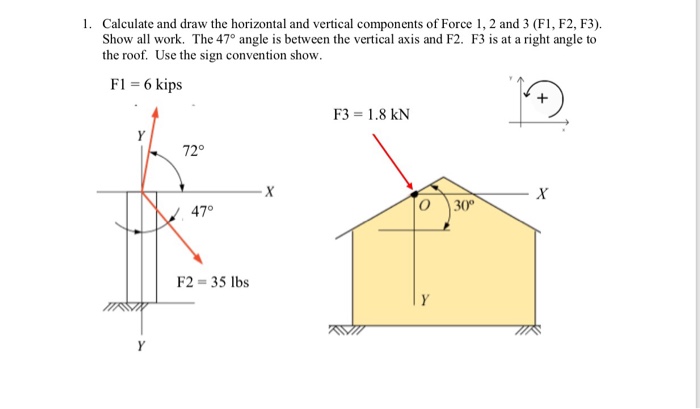 Solved Calculate and draw the horizontal and vertical | Chegg.com