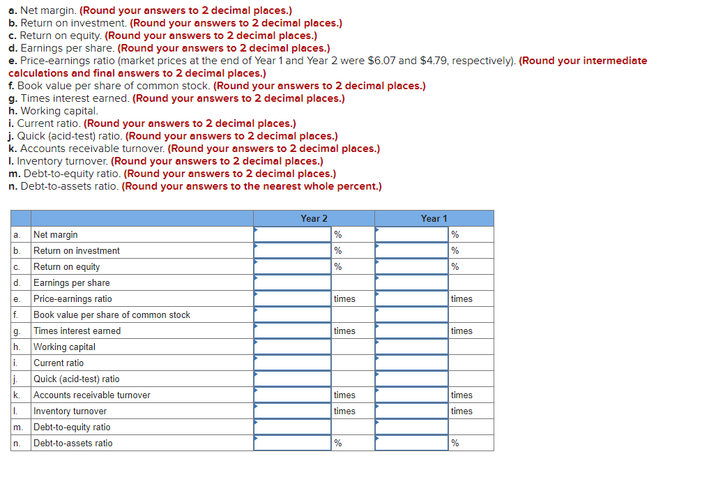 Solved The following financial statements apply to Fanning | Chegg.com