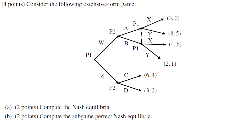 Solved (4 points) Consider the following extensive-form | Chegg.com