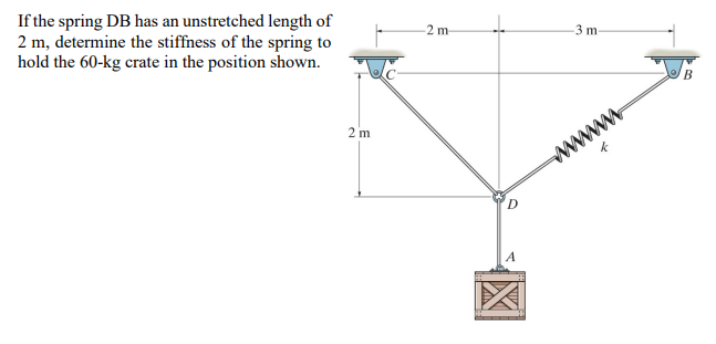 Solved -2 m -3 m If the spring DB has an unstretched length | Chegg.com