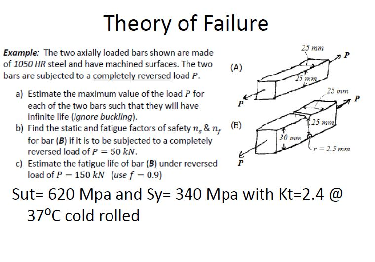 Solved Theory of Failure 25 mm 25 mm Example: The two | Chegg.com