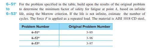 Solved 6−51∗ For the problem specified in the table, build | Chegg.com
