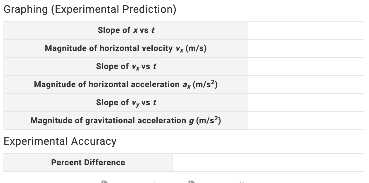 Solved HORIZONTAL AXIS VERTICAL AXIS Select horizontal axis | Chegg.com