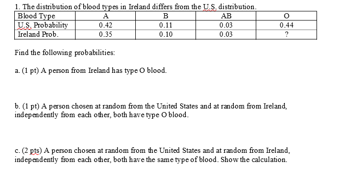 Solved 1. The distribution of blood types in Ireland differs | Chegg.com