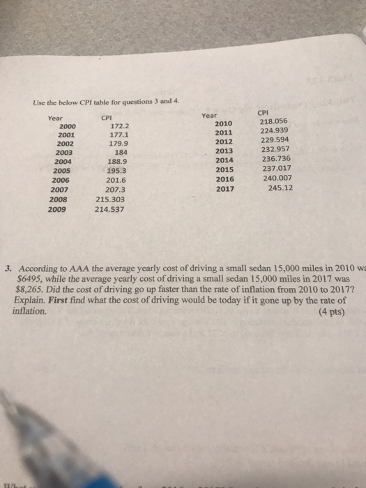 Use the below CPI table for questions 3 and 4. Year | Chegg.com