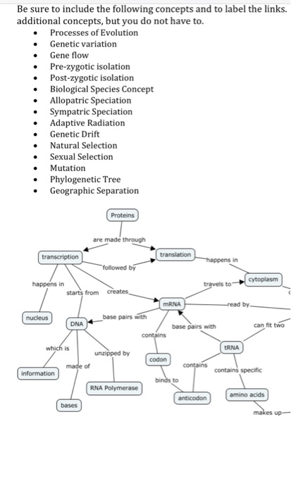 Solved Be Sure Co Tnciude the IOIOWIIg COnceptS and to Taber | Chegg.com