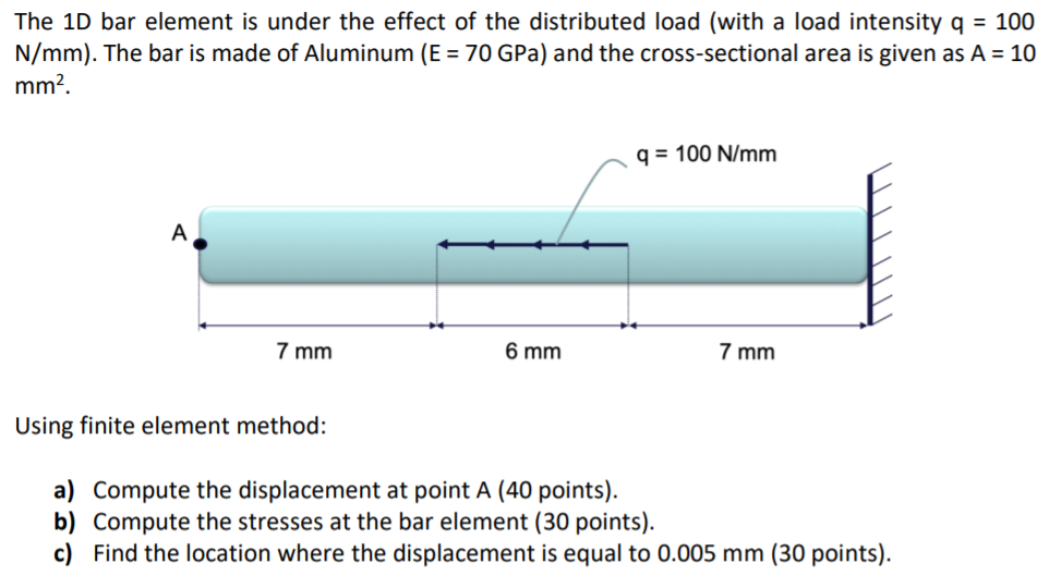 The 1D bar element is under the effect of the | Chegg.com
