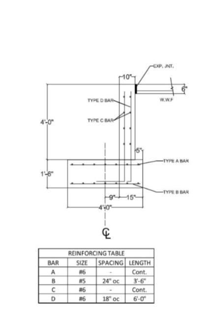 Solved Using the attached (Appendix A) foundation drawing, | Chegg.com