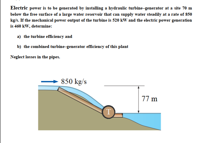 Solved Electric power is to be generated by installing a | Chegg.com
