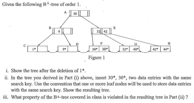 Solved Given the following B+-tree of order 1. A 30 B E 9 | Chegg.com