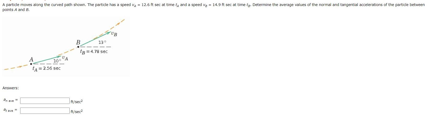 Solved A particle moves along the curved path shown. The | Chegg.com