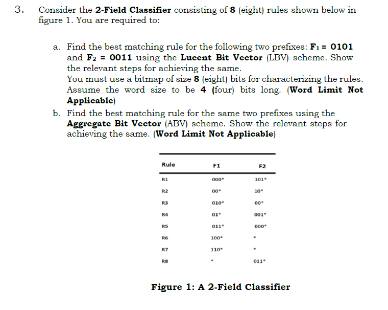 Solved Consider the 2-Field Classifier consisting of 8 | Chegg.com