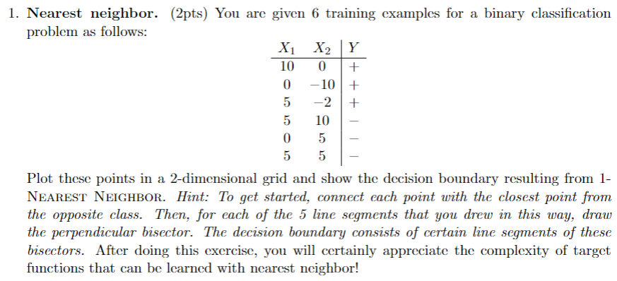 Solved Nearest neighbor. (2pts) You are given 6 training | Chegg.com