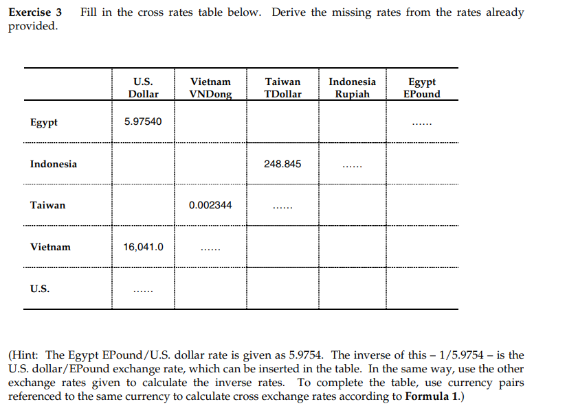 Solved Exercise 3 Fill in the cross rates table below. | Chegg.com