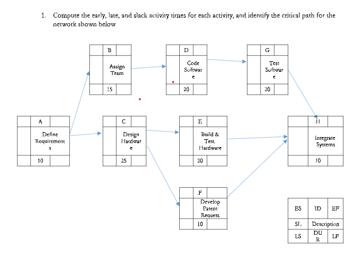 Solved Compute the early, late, and slack activity times for | Chegg.com