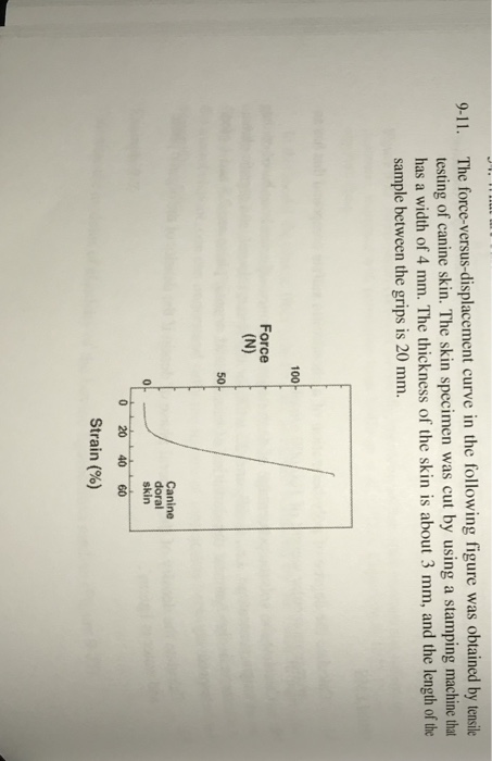 Solved 9-11. The force-versus-displacement curve in the | Chegg.com
