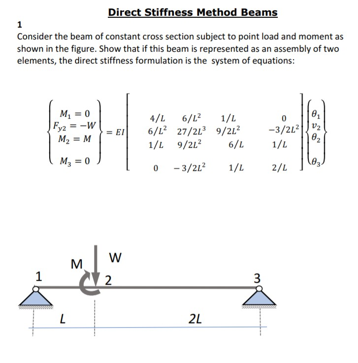 Solved Direct Stiffness Method Beams Consider the beam of | Chegg.com