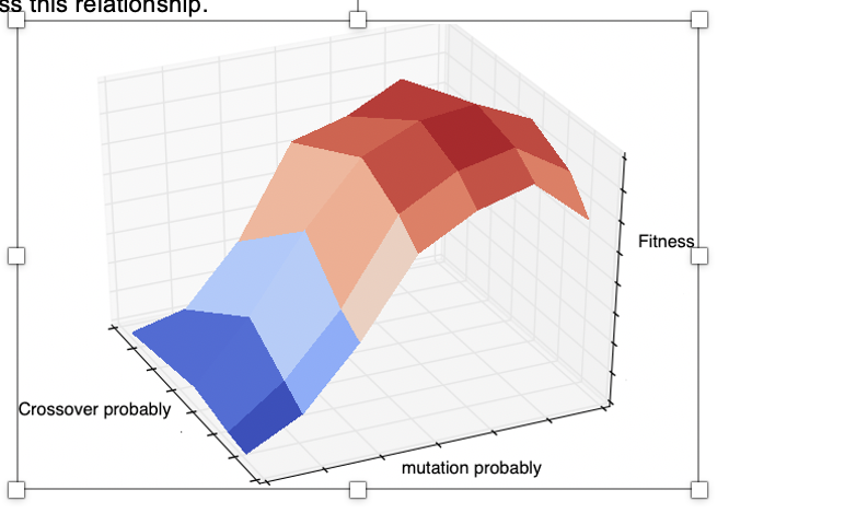 Solve the Traveling Salesman Problem (TSP) using | Chegg.com