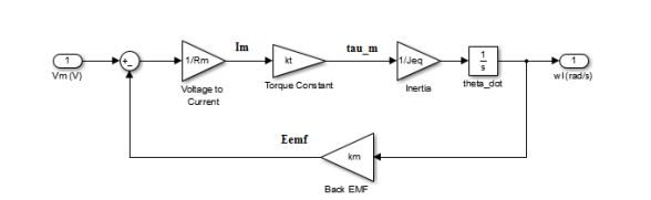Solved 7. Using (1.4)-(1.6) or the completed diagram for | Chegg.com