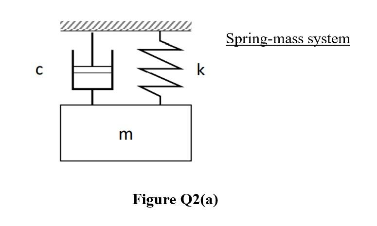 Solved A mass-spring system shown in Figure Q2(a) has a | Chegg.com