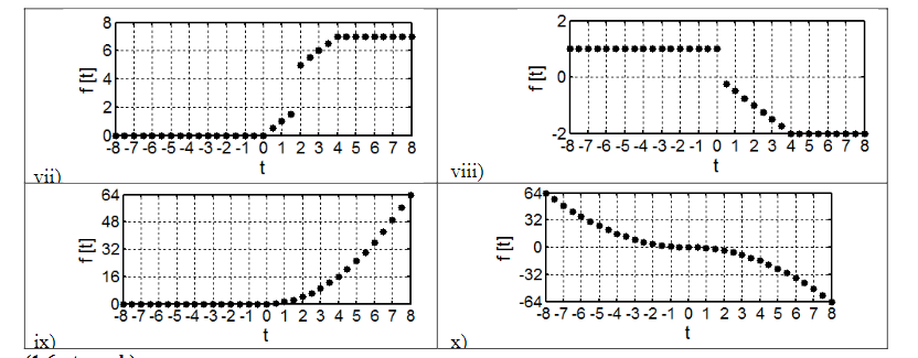 Solved More Time Shifting, Scaling and Inversion ( 20 pts, 2 | Chegg.com