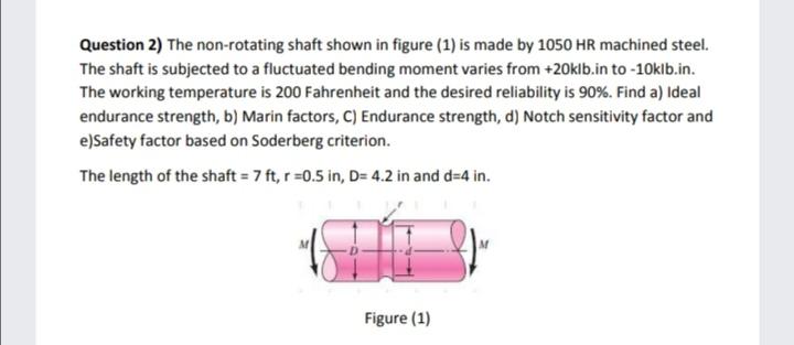 Solved Question 2) The non-rotating shaft shown in figure | Chegg.com