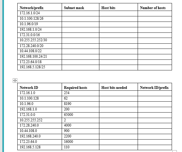 Solved Subnet mask Host bits Number of hosts Network/prefix | Chegg.com