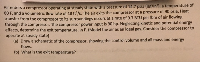 Solved Air enters a compressor operating at steady state | Chegg.com