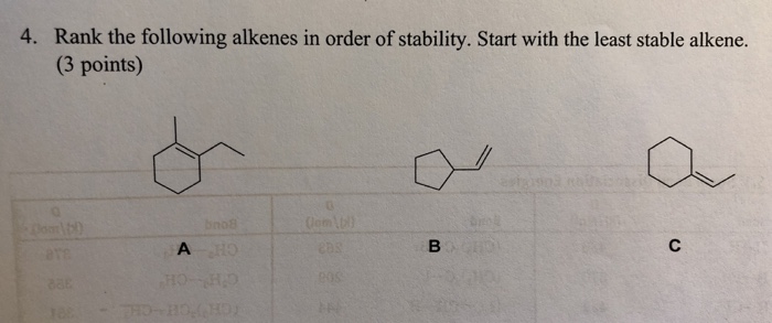 Solved Rank the following alkenes in order of stability. | Chegg.com