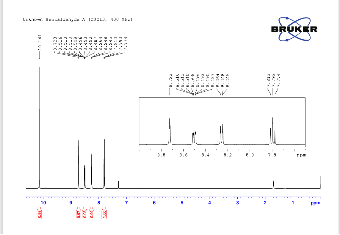 Solved A.) Consider the NMR’s provided of the reagent | Chegg.com