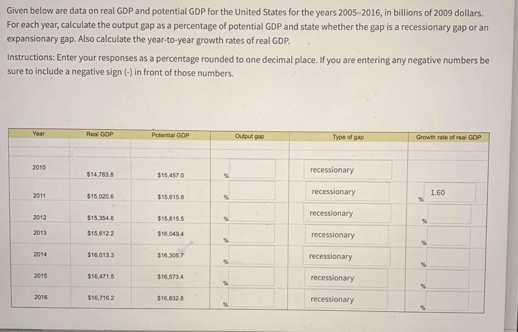Solved Given below are data on real GDP and potential GDP | Chegg.com