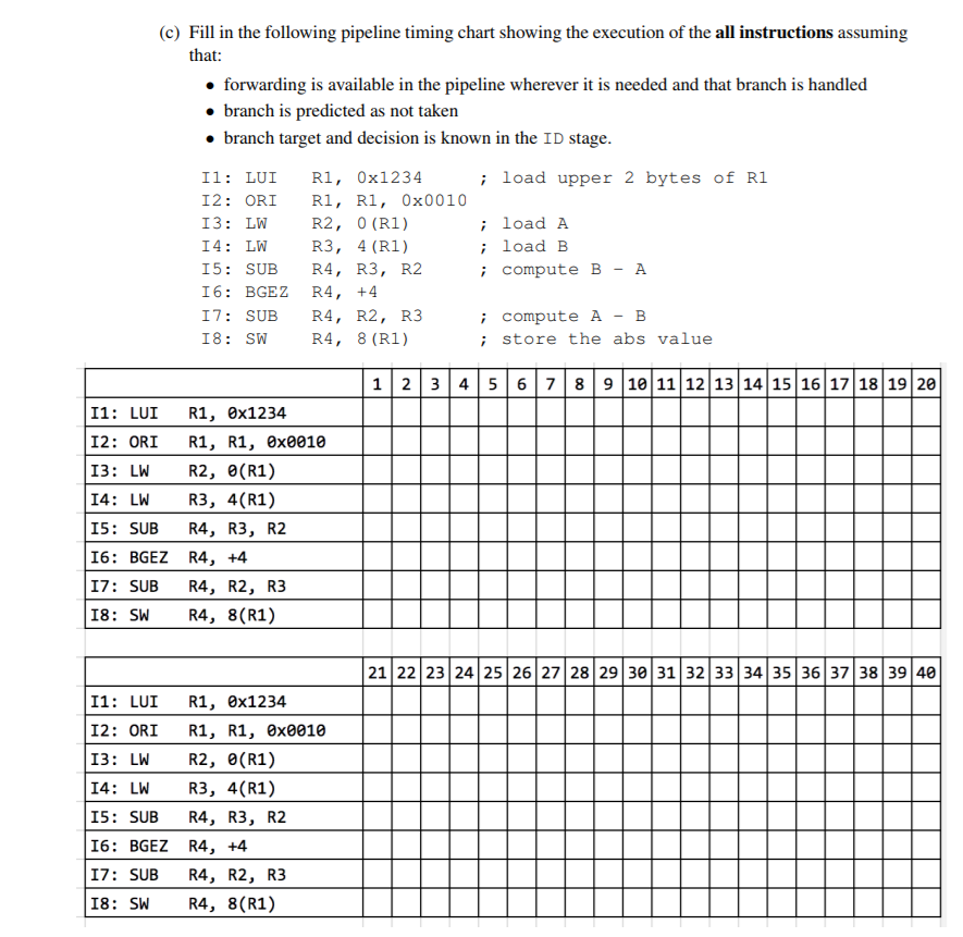 Solved Q1. Basic pipelining Consider the following MIPS code | Chegg.com