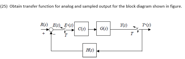 Solved (25) Obtain transfer function for analog and sampled | Chegg.com