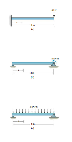 Solved Find the max deflections (using the table in appendix | Chegg.com