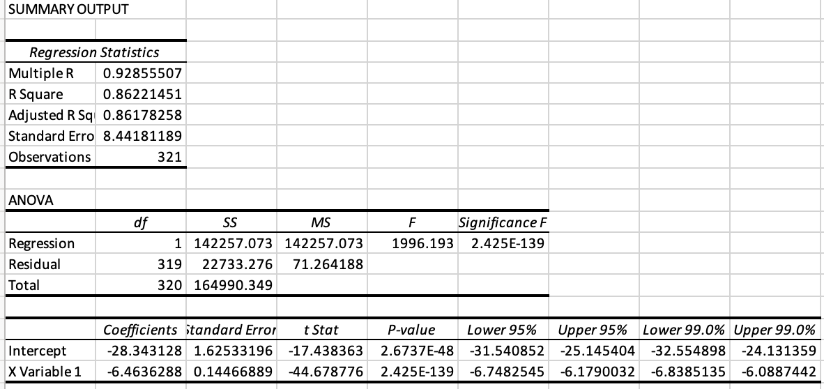Traditional methods that forensic investigators use | Chegg.com