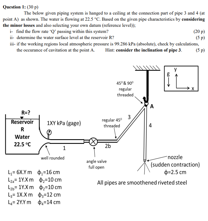 Solved Question 1: (30p) The below given piping system is | Chegg.com