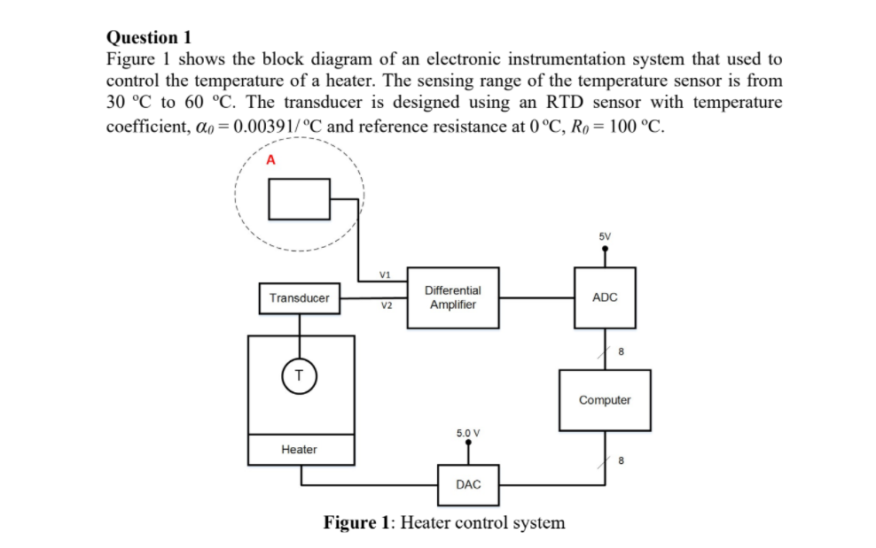 Question 1 Figure 1 shows the block diagram of an | Chegg.com