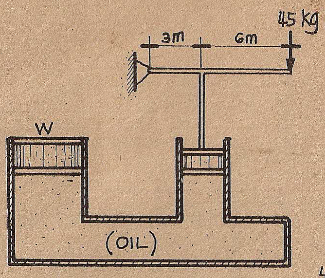 Solved From the figure shown, the piston and the weight W | Chegg.com