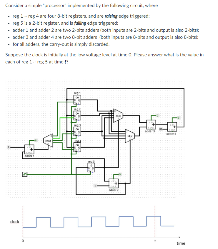 Solved Consider a simple "processor" implemented by the | Chegg.com