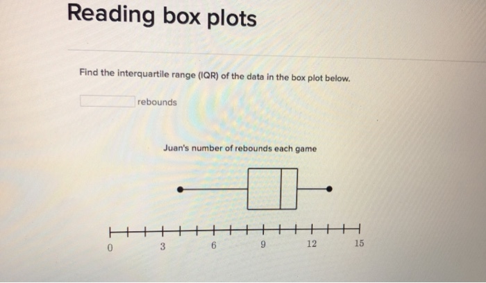 Solved Reading Box Plots Find The Interquartile Range IQR Chegg