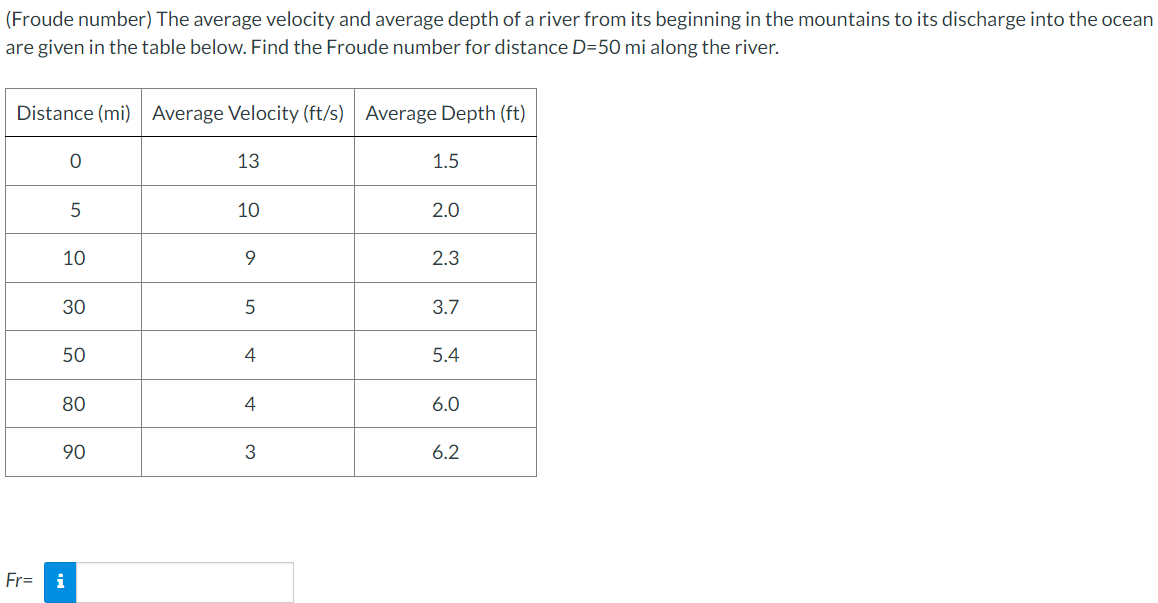 Solved (Froude number) ﻿The average velocity and average | Chegg.com