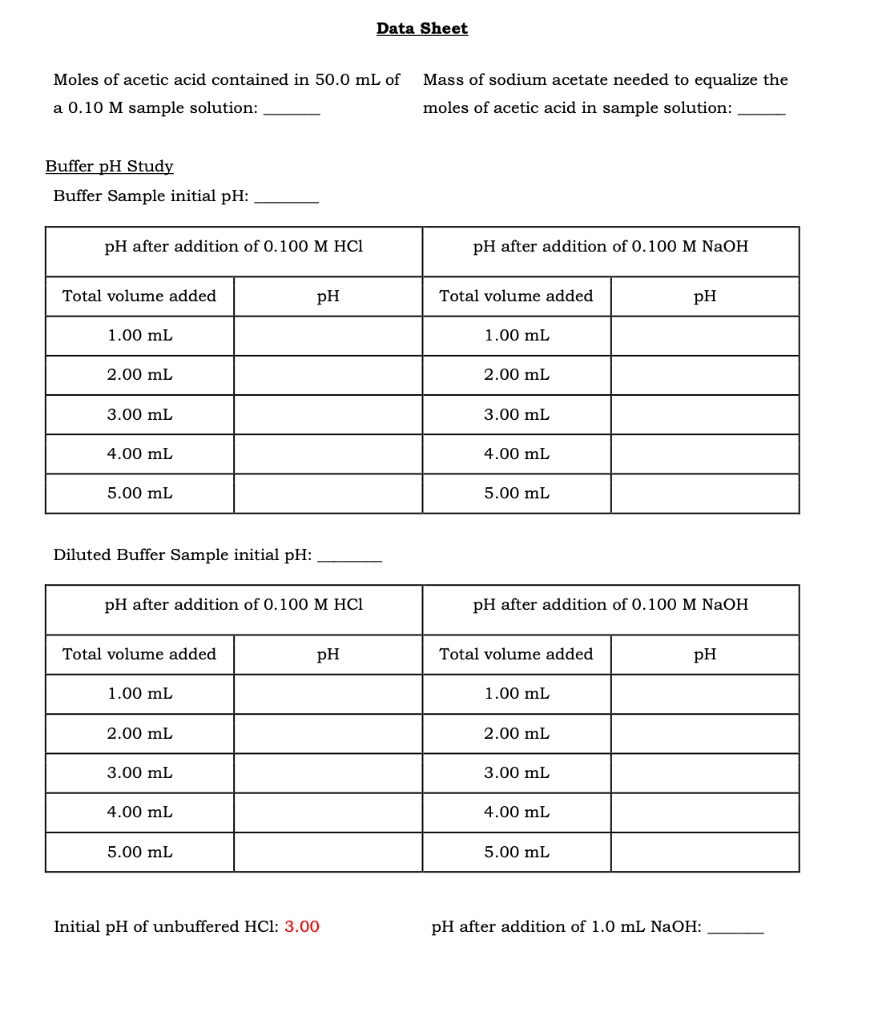 Solved Experiment 7: Properties of Buffer Solutions | Chegg.com