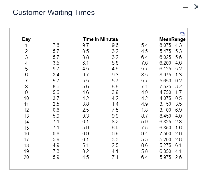 Solved Customer Waiting Timesa. Construct a control chart | Chegg.com