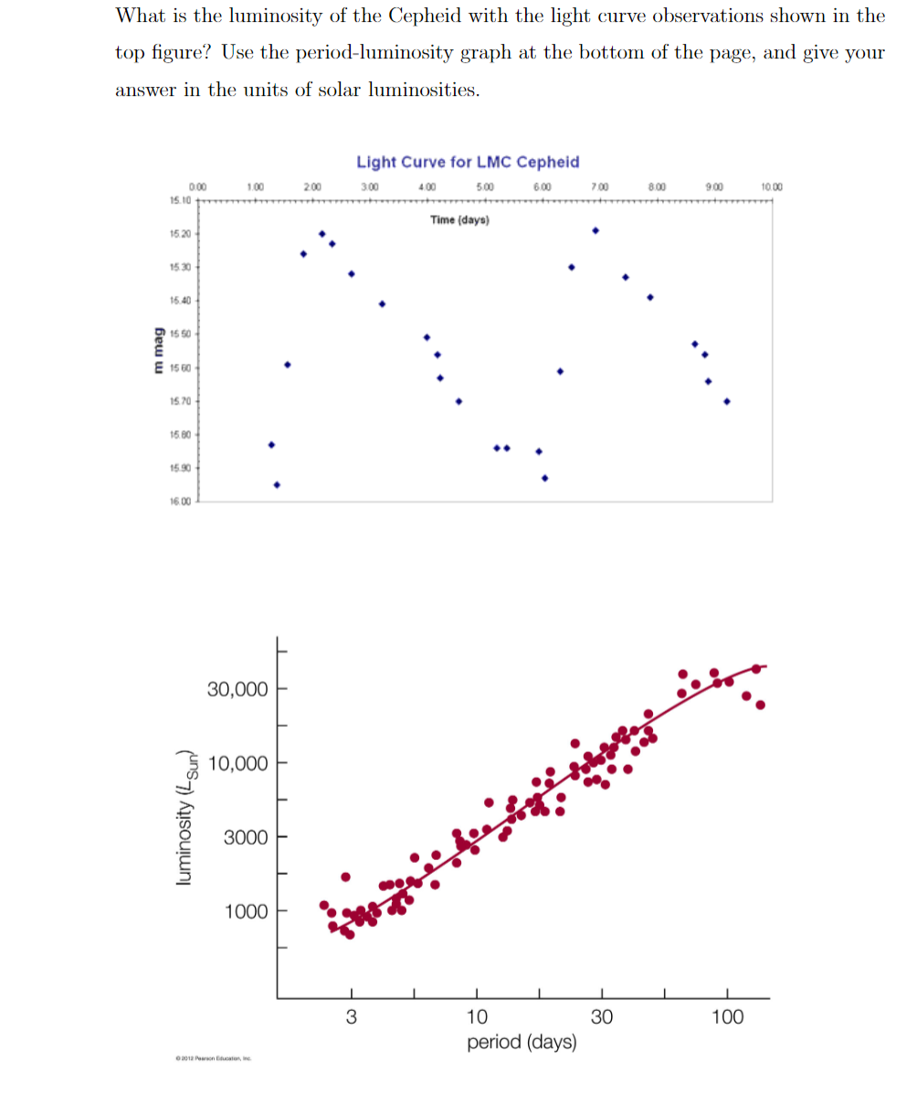 Solved What is the luminosity of the Cepheid with the light | Chegg.com