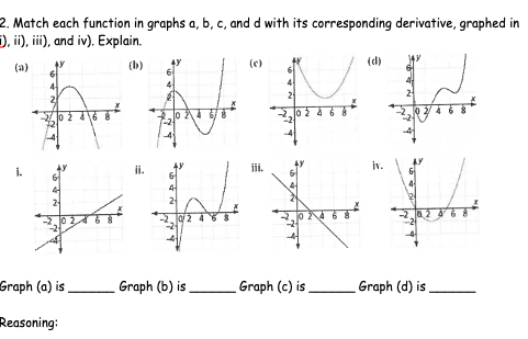Solved 2. Match each function in graphs a, b, c, and d with | Chegg.com