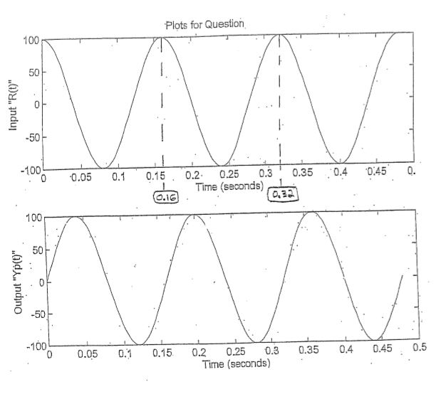Solved The Bode plots for a transfer function G(s) = xis) | Chegg.com